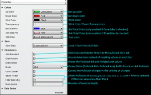 Indicators - PureAlgo