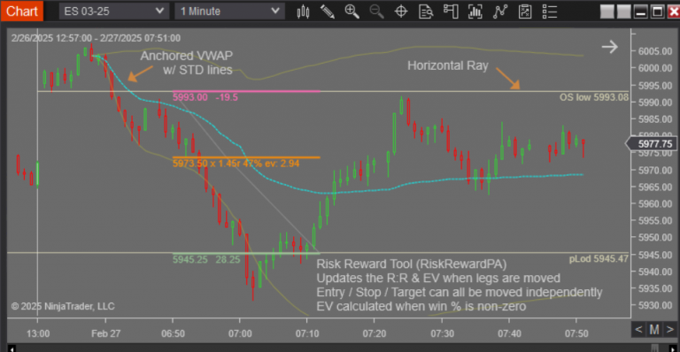 Drawing Tools - PureAlgo